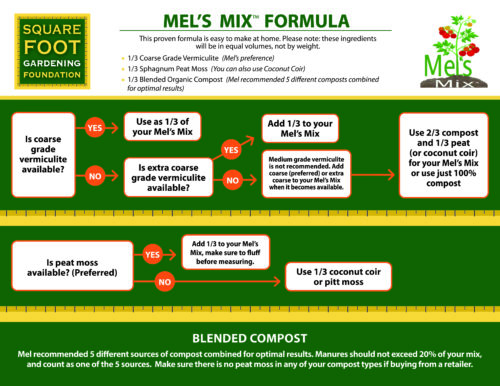 Mel's Mix Resources - Square Foot Gardening