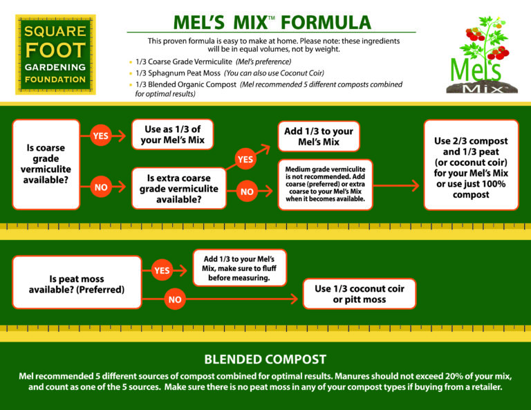 Mel's Mix Resources