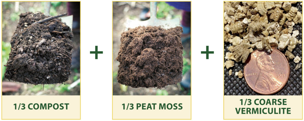 Square Foot Gardening Soil Calculator